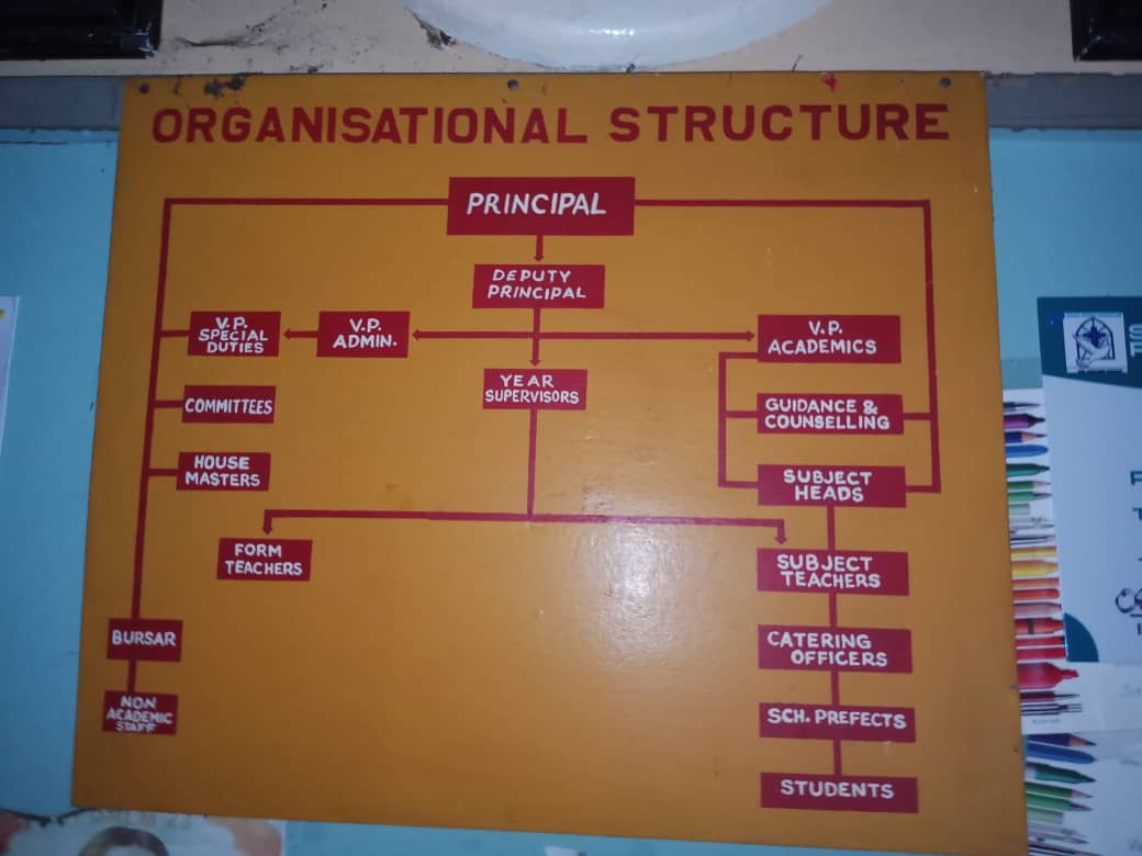 Government College Ughelli – GOVERNMENT COLLEGE UGHELLI OLD BOYS ...